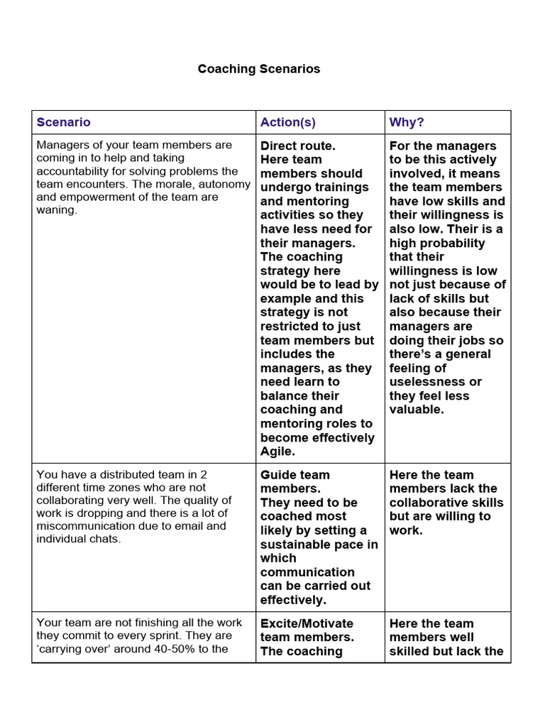 Effective Coaching Strategies for Agile Teams | PDF | Career & Growth