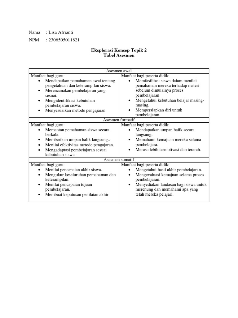 Eksplorasi Konsep Topik 2 Tabel Asesmen | PDF