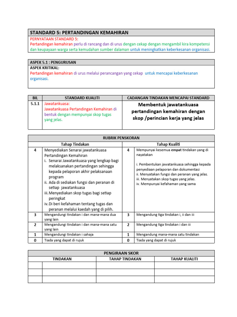 Instrumen Pematuhan Standard Domain 5 | PDF