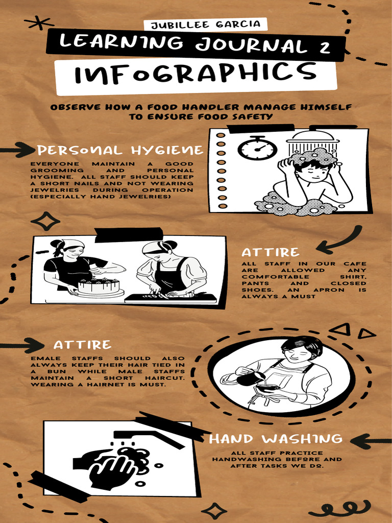 Learning Journal 2 | PDF