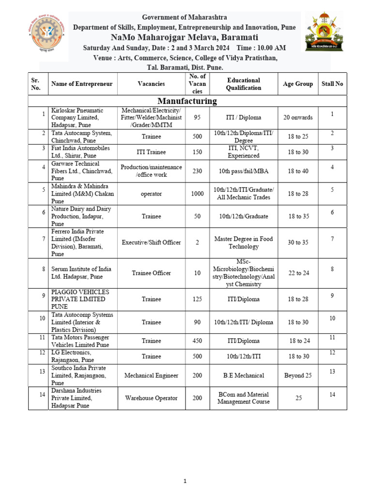 Final... NaMo Maharojgar Melava Baramati Handbill 29.02.2024 PDF | PDF ...