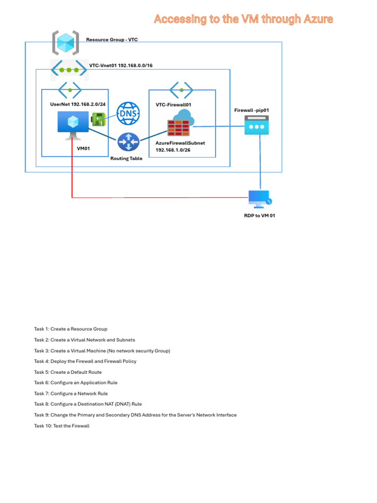 Accessing To The Vm Through Azure Firewall Pdf
