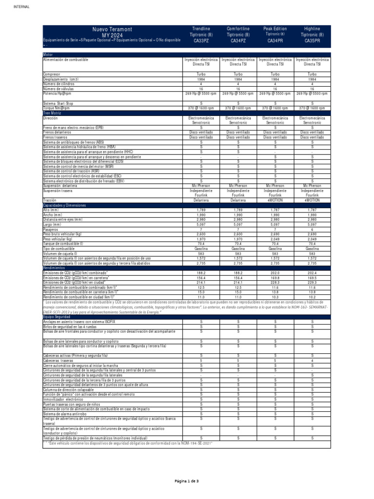 Vw Ficha Tecnica Nuevo Teramont 2024 | PDF | Airbag | Turbocompresor