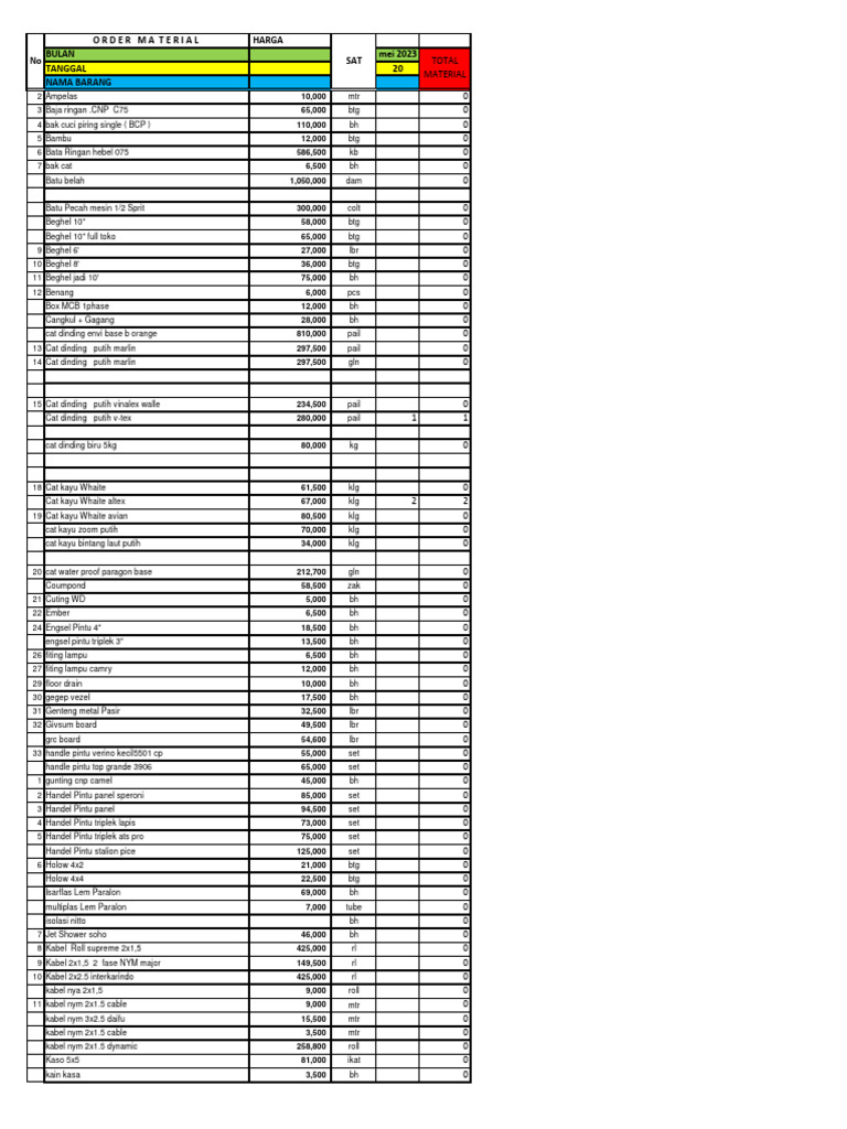Data Asri Subsidi FLPP Mei 2023 | PDF