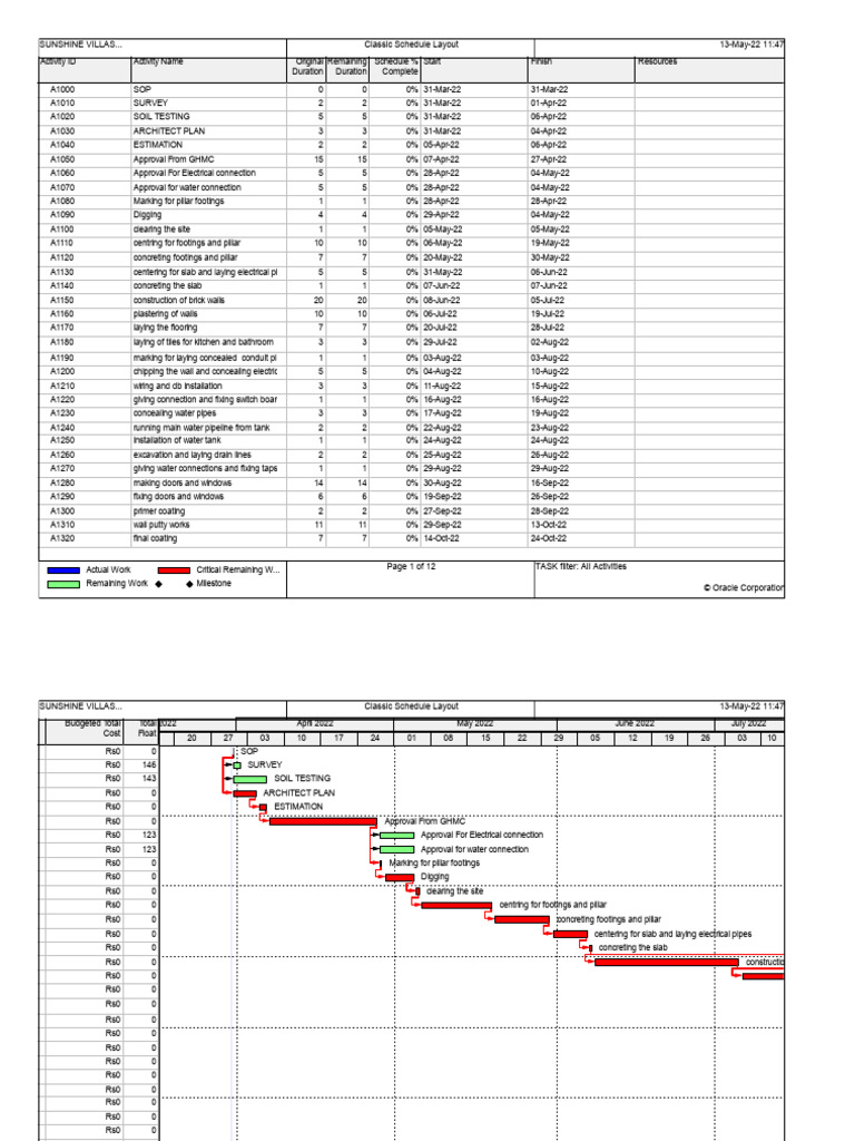 Gantt Chart | PDF | Technology & Engineering