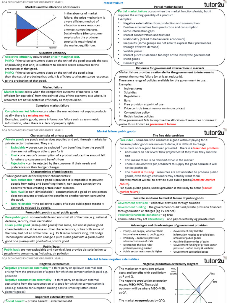 Knowledge Organiser Year 1 Micro Pack 2 | PDF | Finance & Money Management