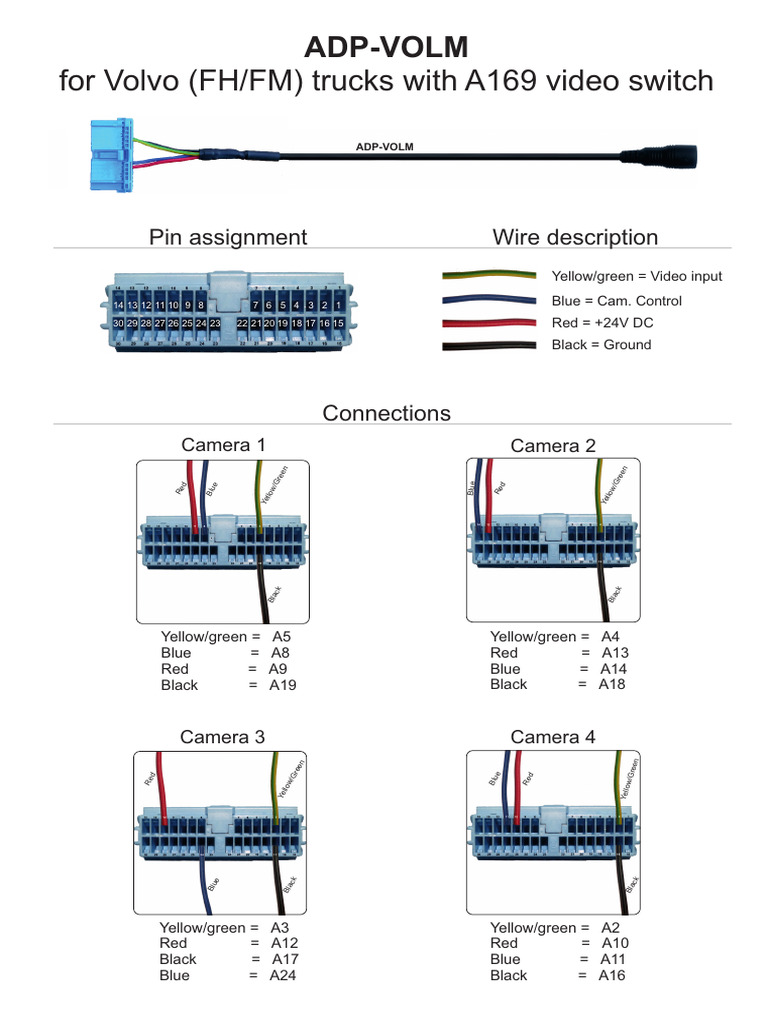 Datablad 152-509 | PDF