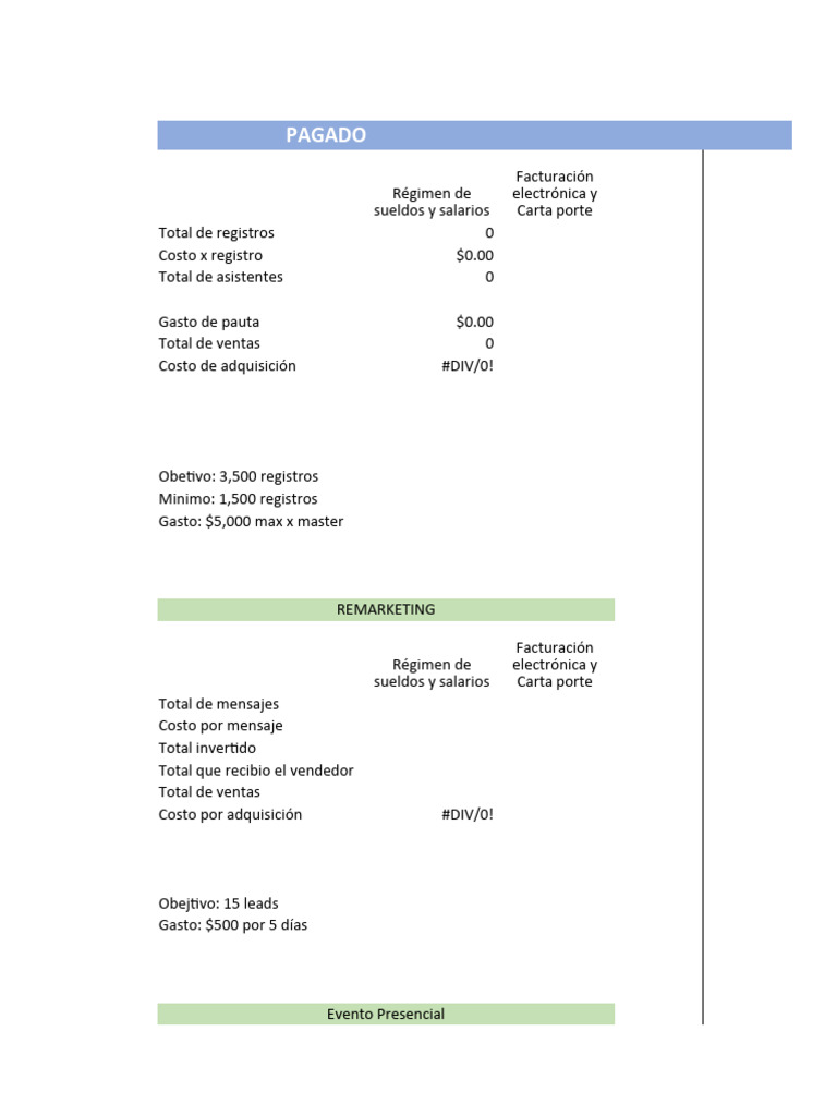 Reporte Leads | PDF | Comercio electrónico