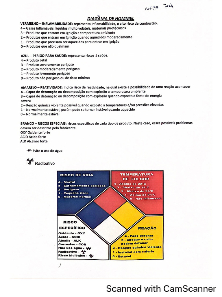 Diagrama de Hommel | PDF