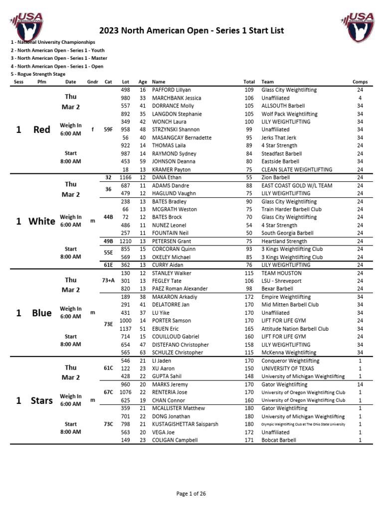 2023 North American Open Start List | PDF | Strength Training | Weight ...