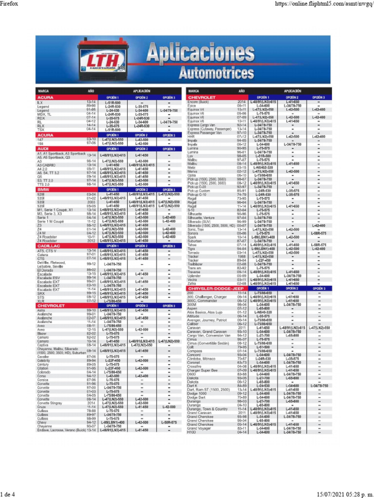 Tabla de Aplicaciones LTH | PDF
