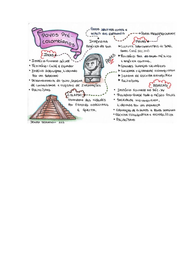 Mapa Mental Incas Maias e Astecas | PDF