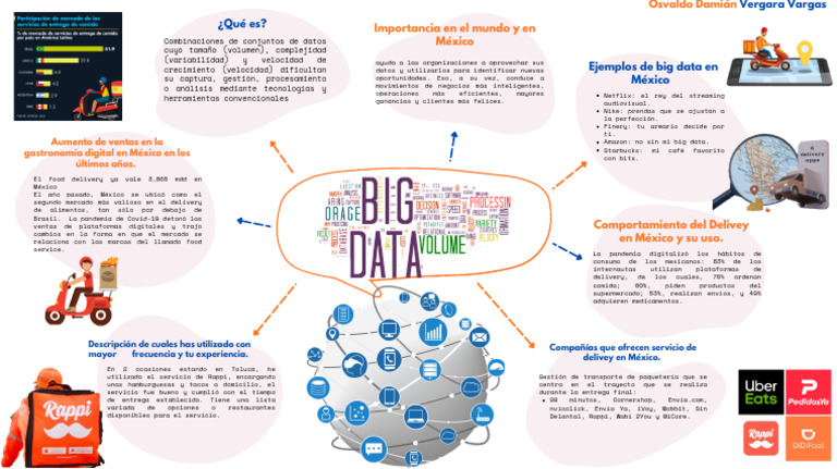 Mapa Mental (Big Data) | PDF | Big Data | Entrega (Comercio)