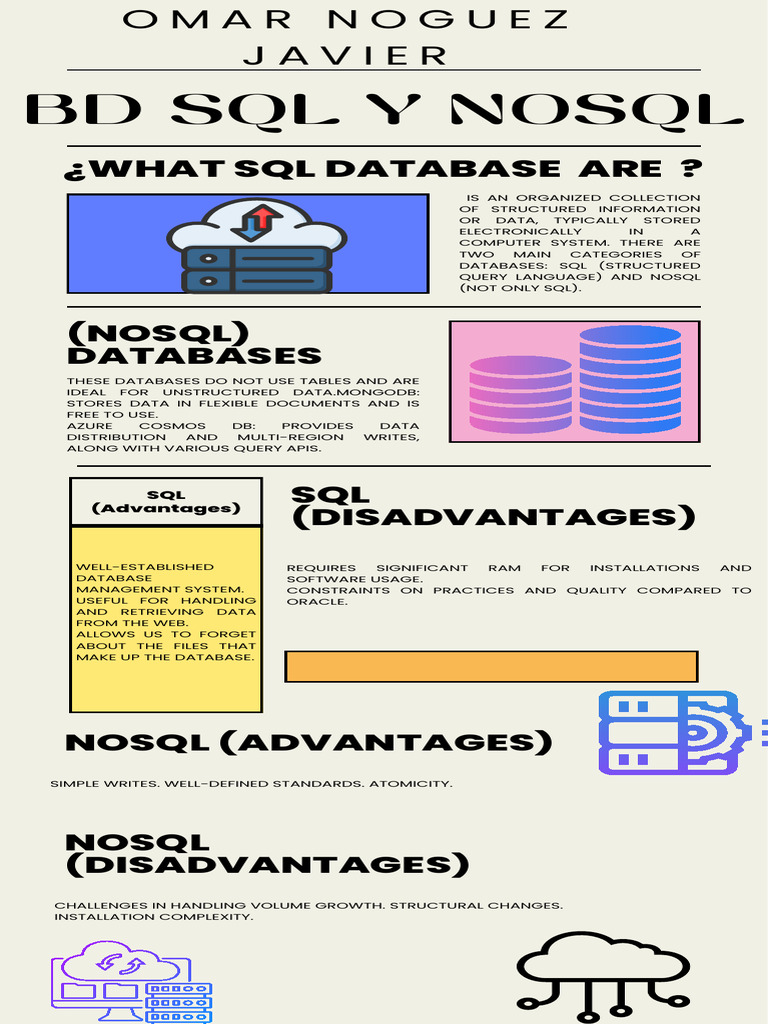 Infografía de SQL Y NOSQL | PDF Infografía de SQL Y NOSQL | PDF