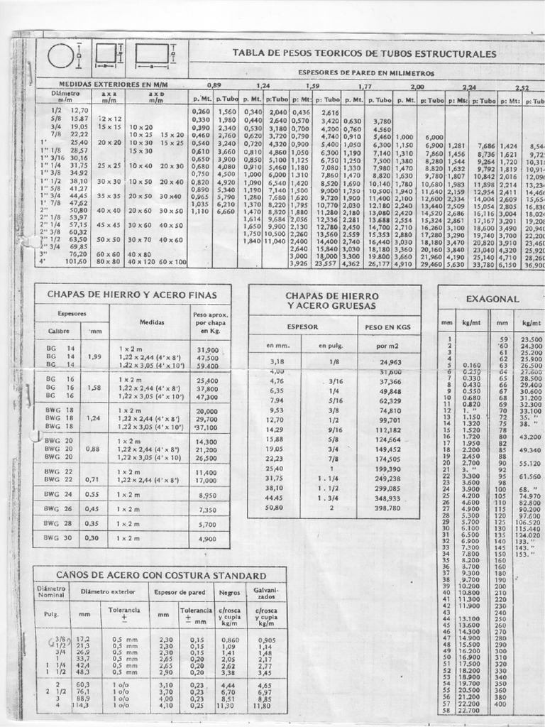 tabla_peso_chapas_tubos | PDF