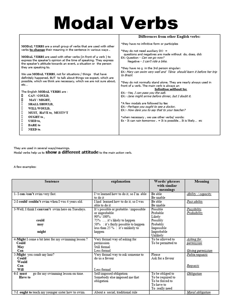 Modal Verbs | PDF | Verb | Language Mechanics