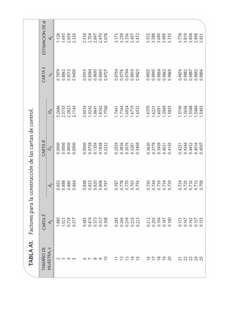 Tablas Cartas y CP | PDF