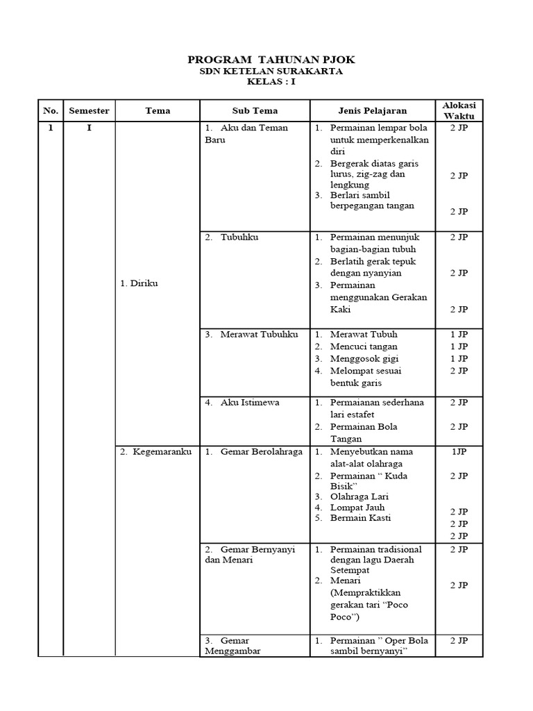 Program Tahunan Kelas 1 | PDF