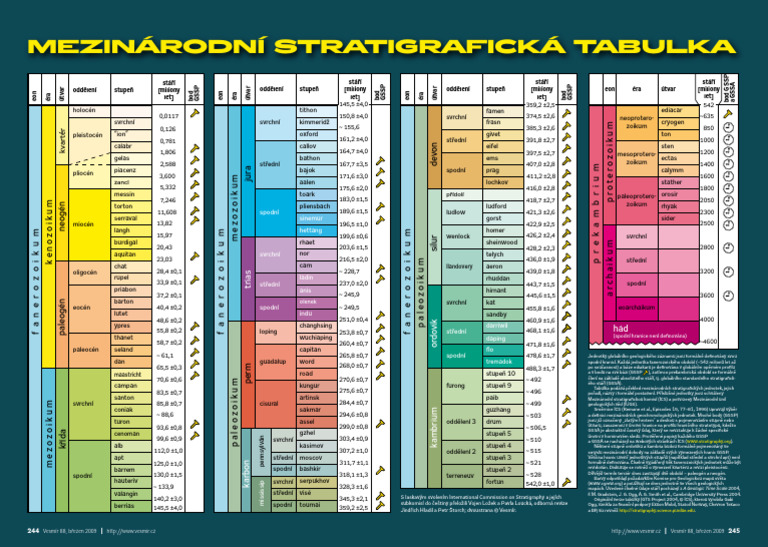 Tabulka Stratigrafie | PDF