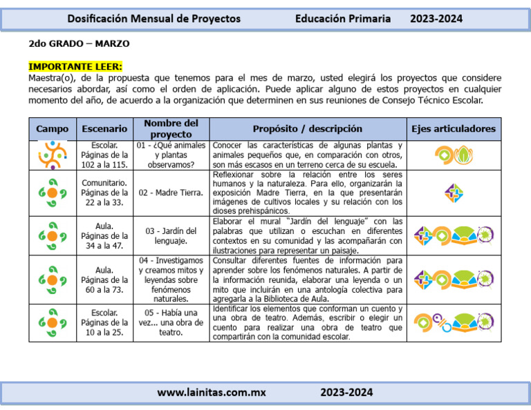 2do Grado Marzo - Dosificación Mensual de Proyectos (2023-2024) | PDF
