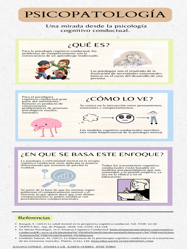 Infografía Psicopatologia Cognitivo-Conductual | PDF | Terapia de conducta cognitiva | Sicología