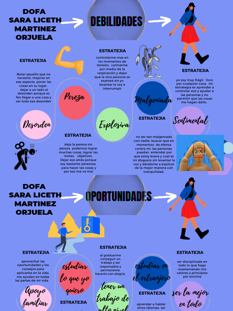 Dofa Personal | PDF | Análisis FODA