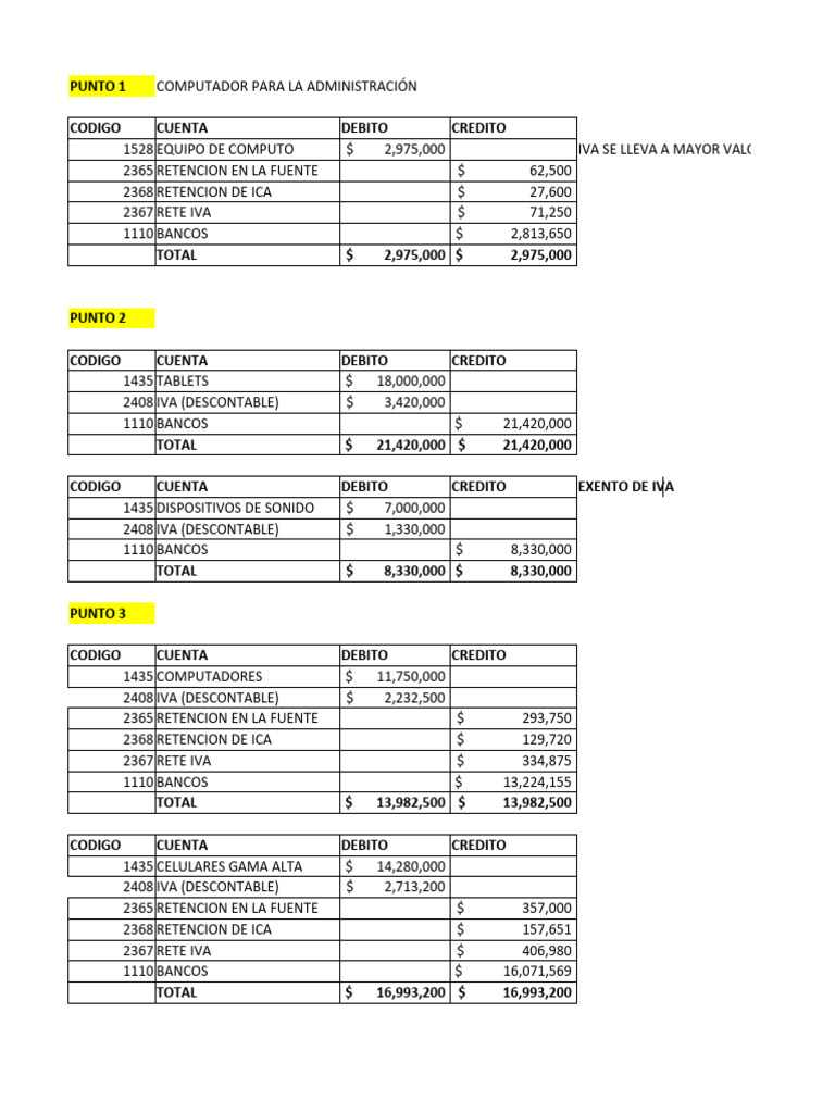 Ejercicios Clase Impuestos | PDF | Depreciación | Impuesto al valor agregado