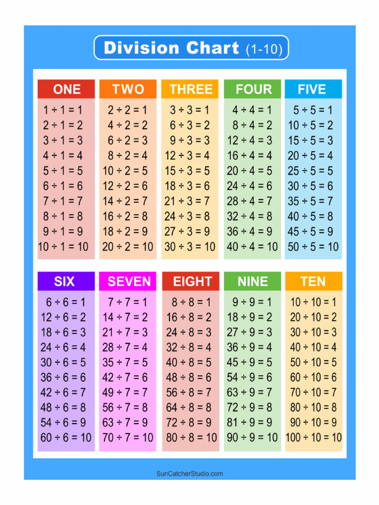 Printable Division Chart Filled in 1 10 Portrait 2288ee 44aaff | PDF