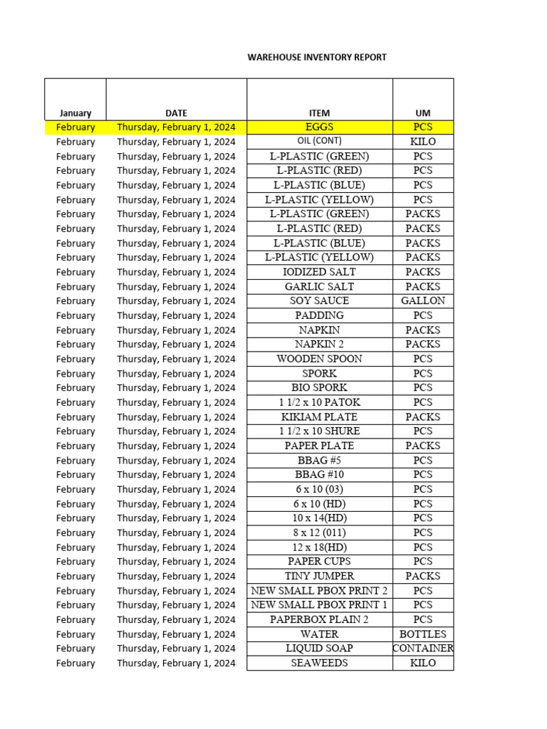 Warehouse Inventory Report February 29, 2024 | PDF | Food And Drink ...
