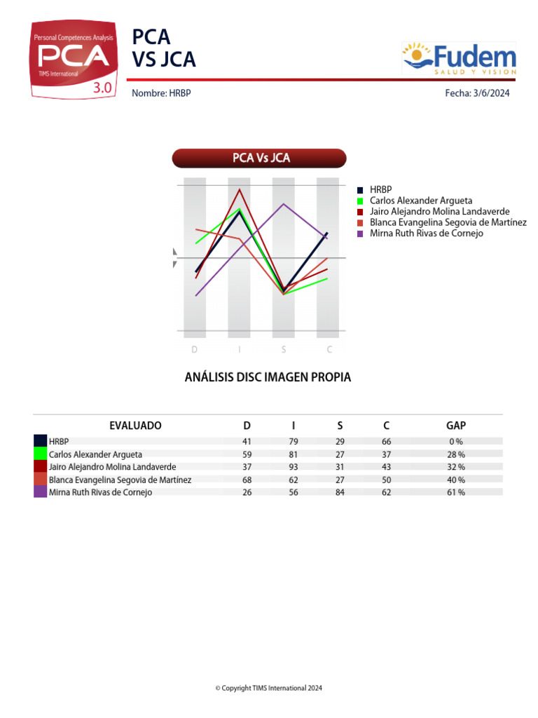 PCA Vs JCA HRBP | PDF
