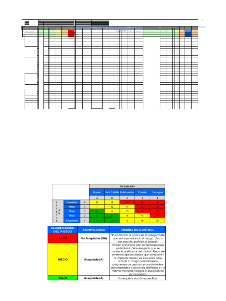 Matriz IPERC MODELO 2 | PDF | Radiación ionizante | Química