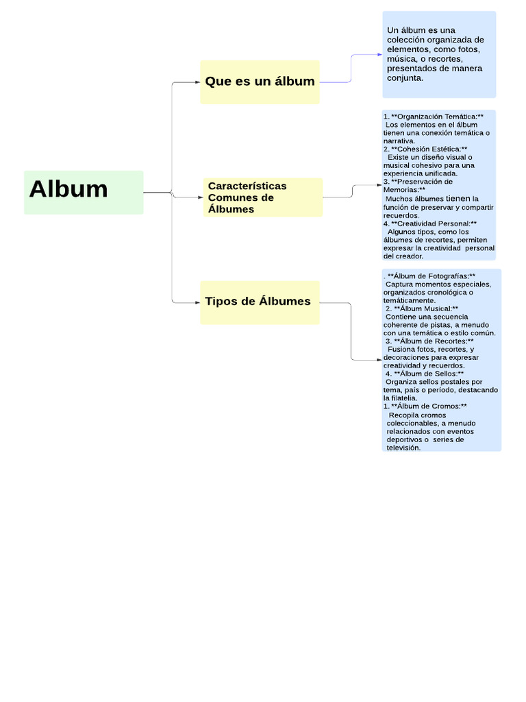 Esquema de Album | PDF