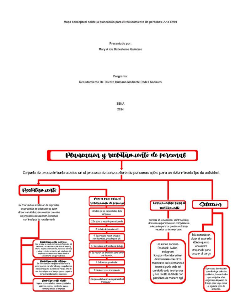 Mapa conceptual sobre la planeacion para el reclutamiento de personas AA1 EV01 | PDF