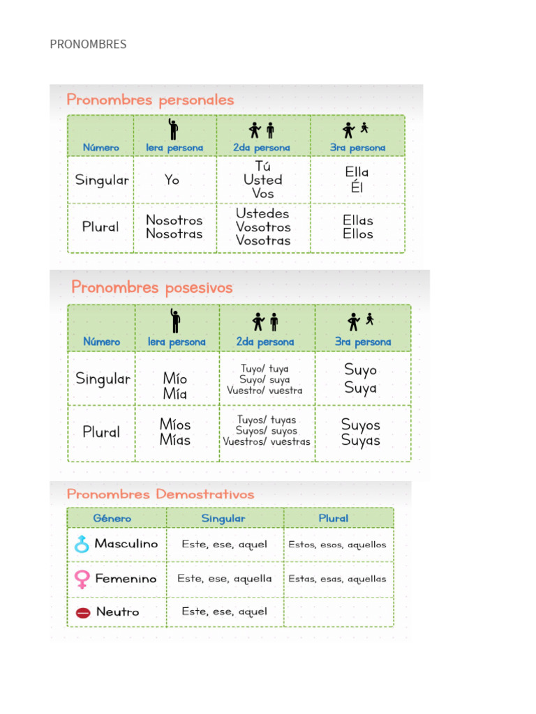 Pronombres, Determinantes, Conjugaciones y Preposiciones | PDF