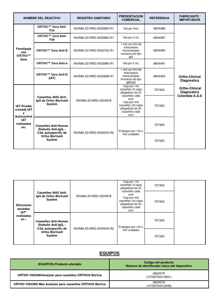 Anexo Inf. Seguridad Cassettes ORTHO ®BioVue RDI2104-00104 | PDF ...