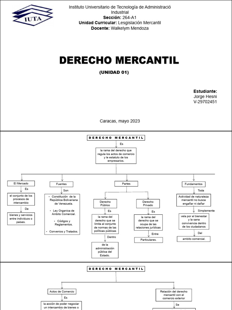 264-A1 (Unidad 01) Legislación Mercantil | PDF | Comercio | Justicia