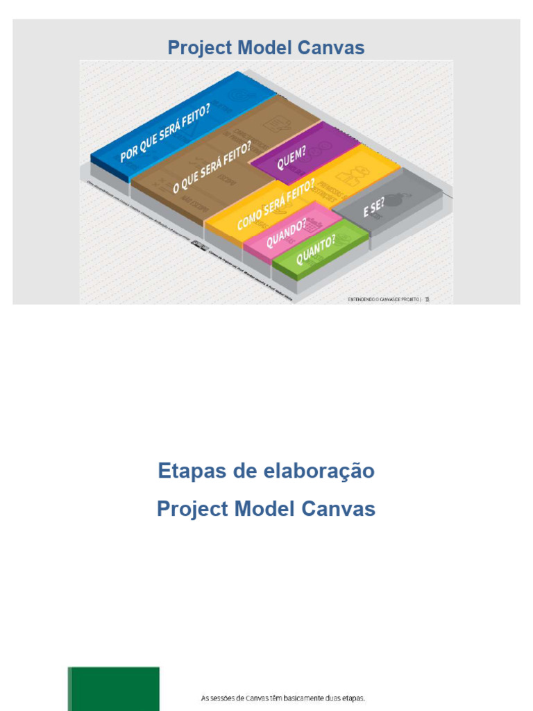 Projeto e Modelo Canvas Est Cio | PDF