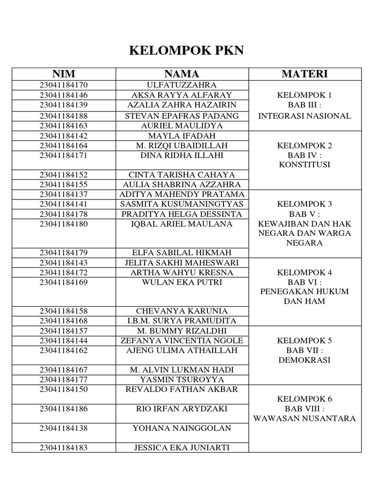 Kelompok Pkn Pdf