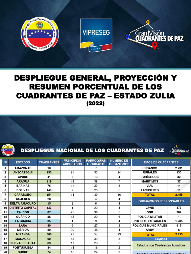 DOSSIER CUADRANTES DE PAZ ZULIA Ejecutivo Descargar Gratis PDF