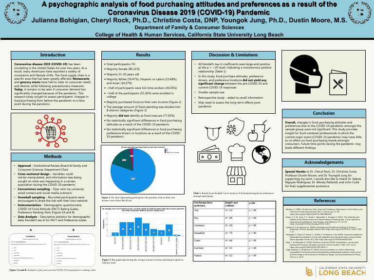 Annas Poster Presentation | Download Free PDF | Health Sciences