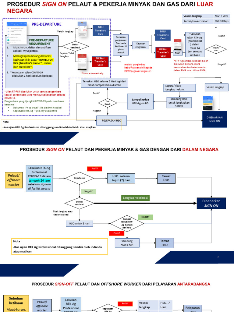 SOP Sign On Dan Off Bagi Perkapalan Dan OnG | PDF