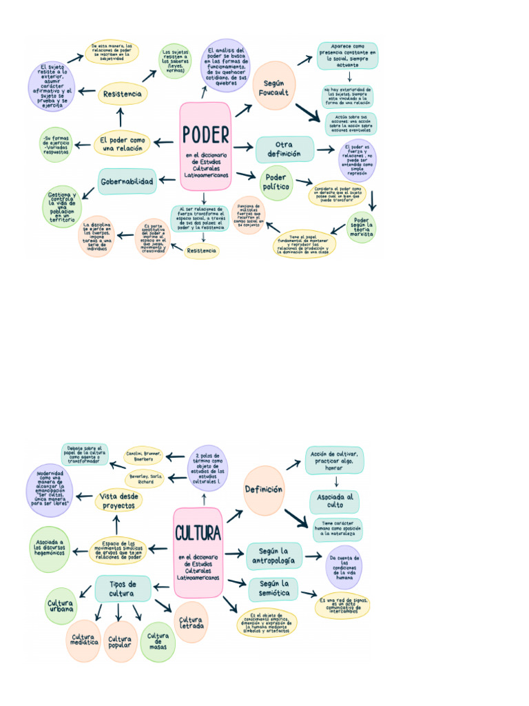Mapas Mentales | PDF