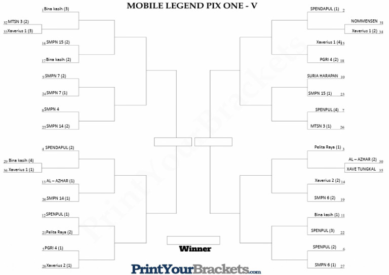 Contoh Pembuatan BRACKET ML | PDF