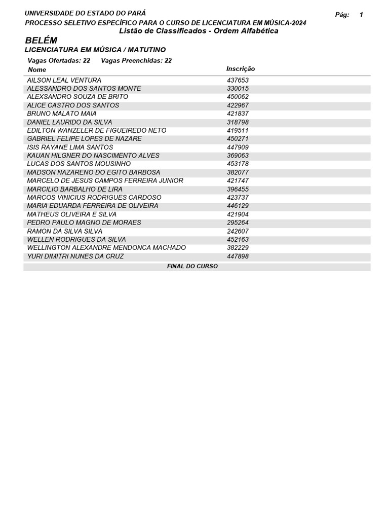 Listao Prosel Musica 2024 | PDF | Brasil