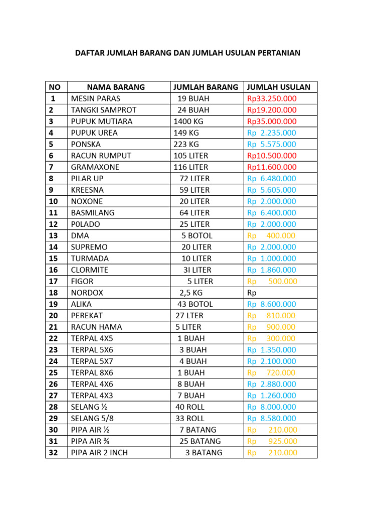 Daftar Jumlah Barang Dan Jumlah Usulan Pertanian | PDF