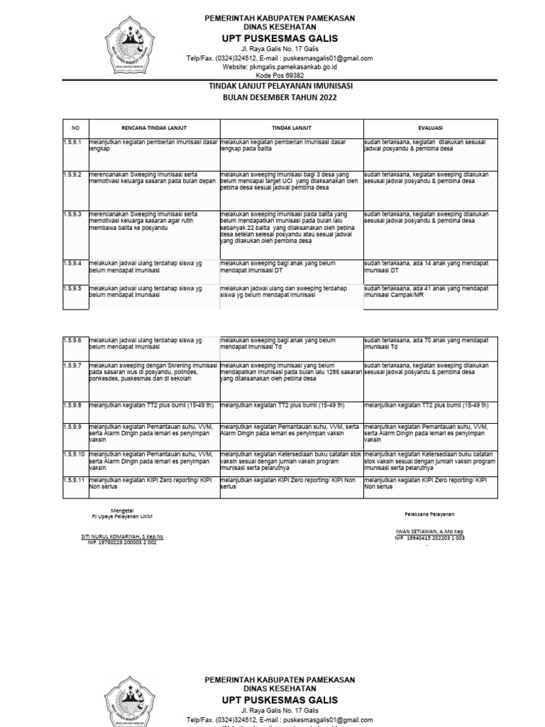 Tabel Tindak Lanjut PKP 2022 | PDF