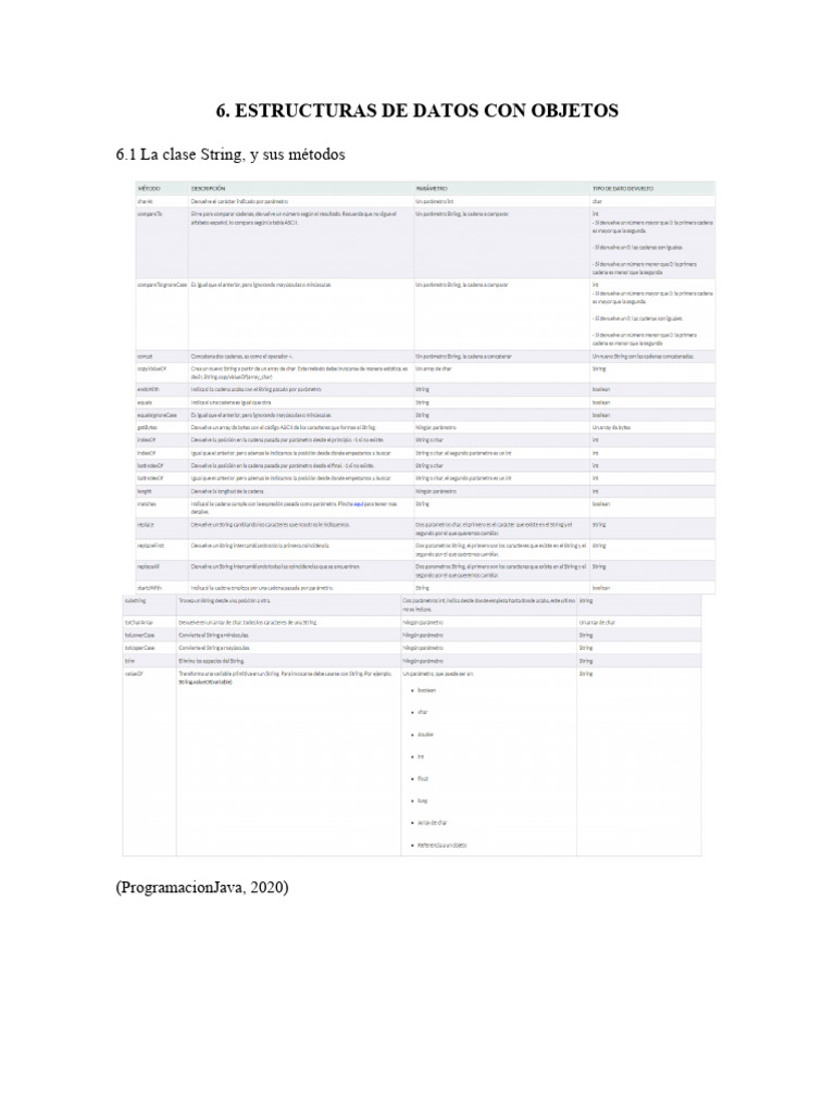 bitacora 2, samugames | PDF | Programación de computadoras | Informática