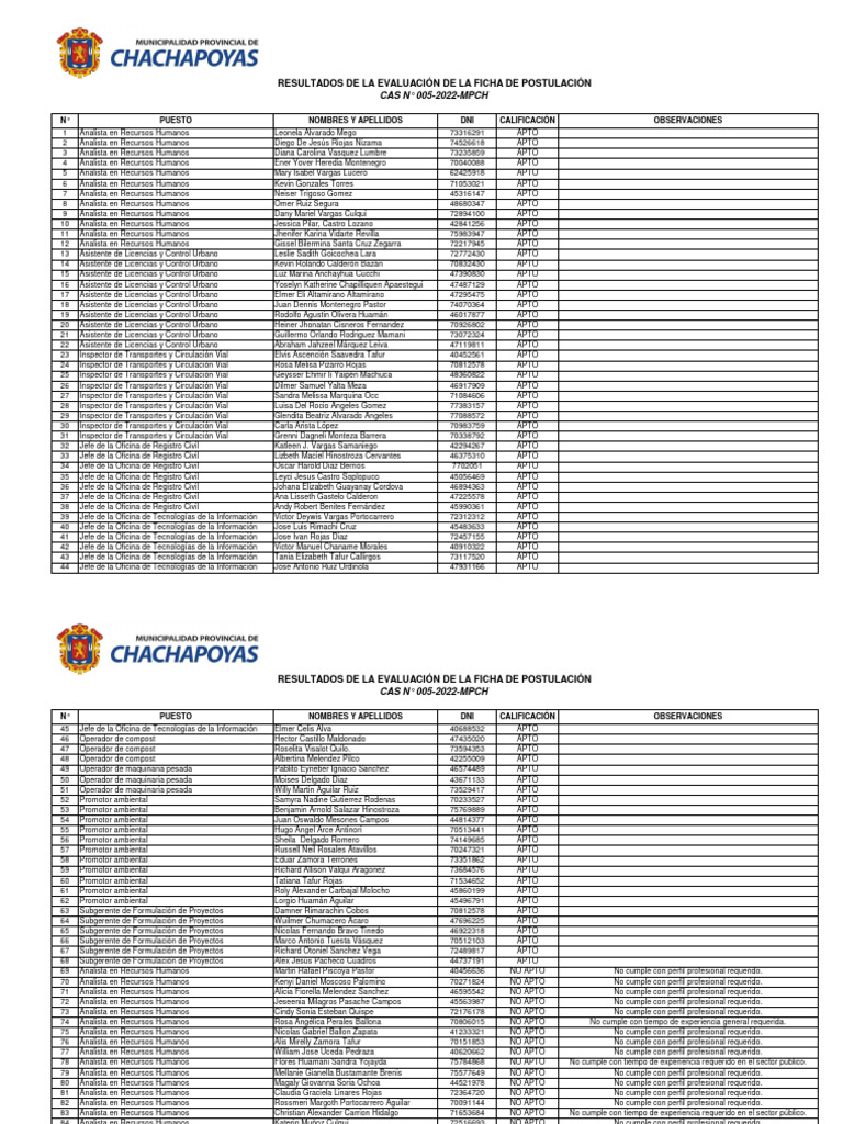Resultados Evaluación CAS 005-2022-MPCH | PDF
