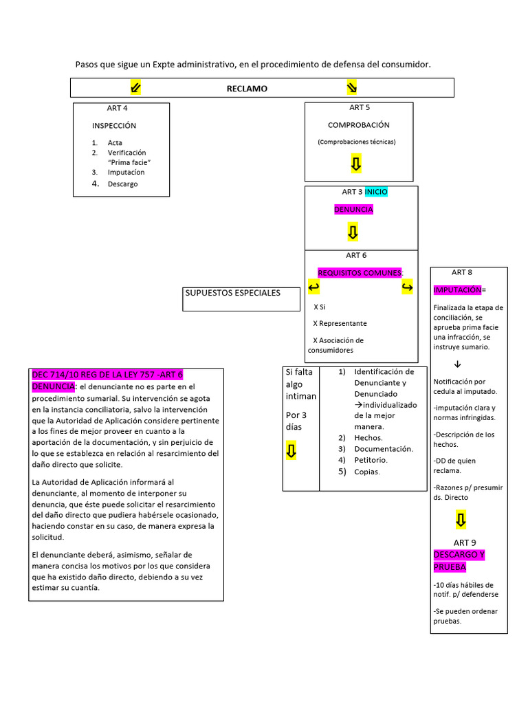 Consigna 4 TP6 GRUPAL OLARIAGA B | PDF | Los consumidores | Protección al Consumidor