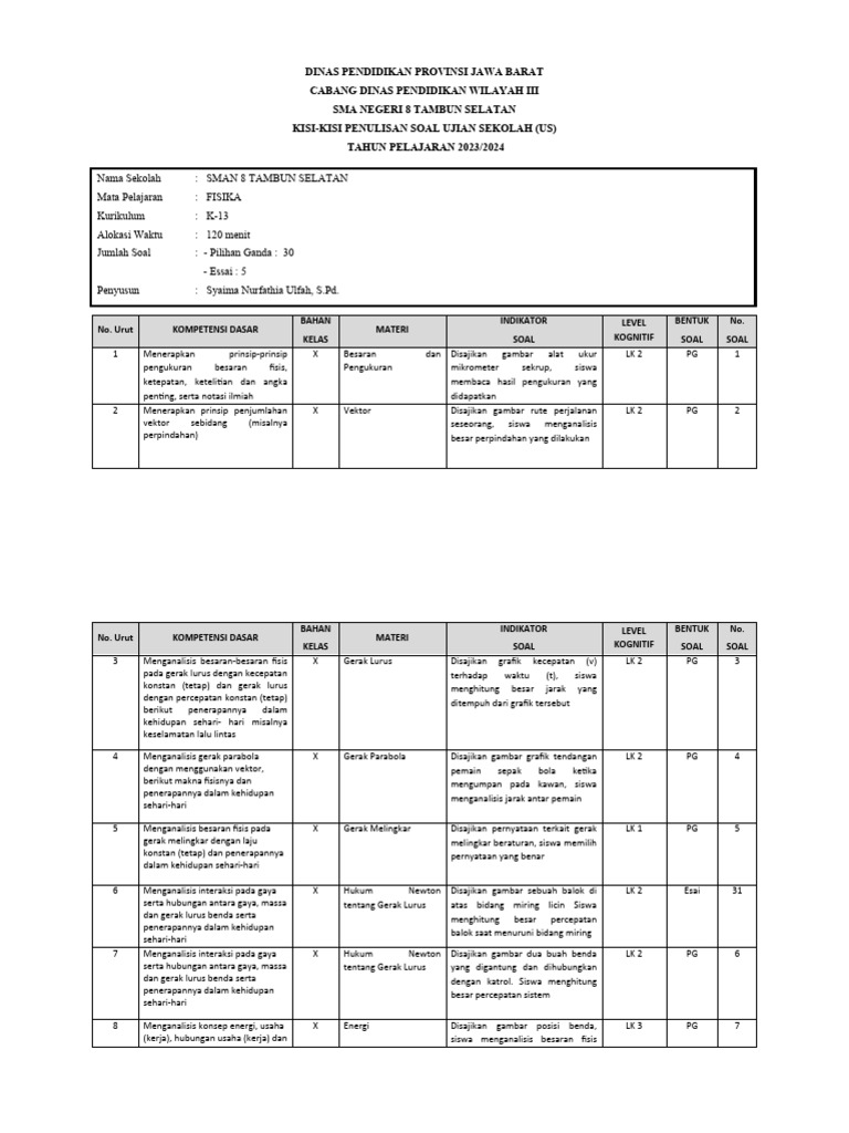 Kisi-Kisi Soal US FISIKA 2023-2024 | PDF
